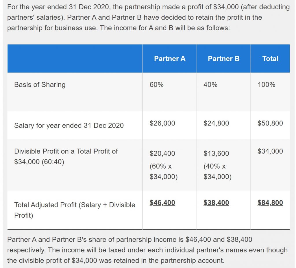 Simple Guide for Partnership Tax Filing in Singapore