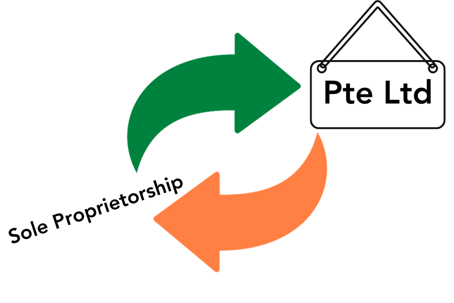 Converting Your Singapore Sole Proprietorship into a Pte Ltd Company ...