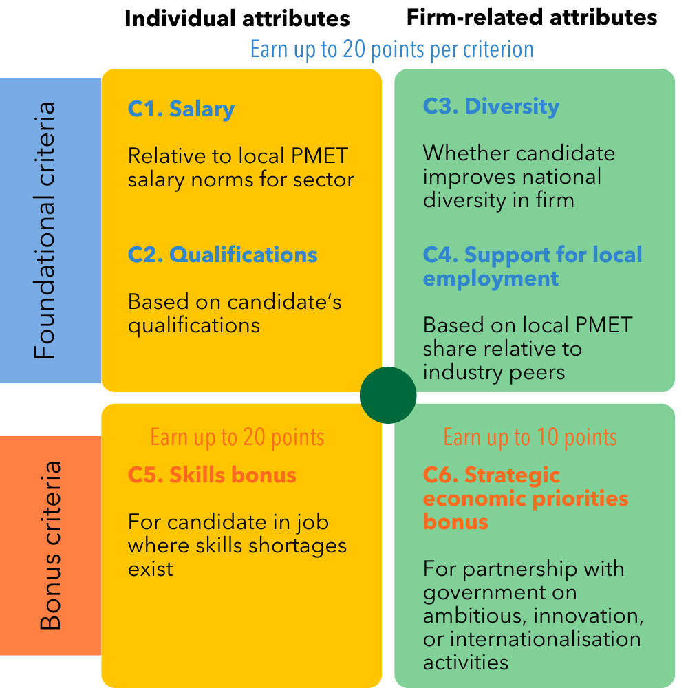 Decoding COMPASS: Enhancing Your Employment Pass Strategy in Singapore ...