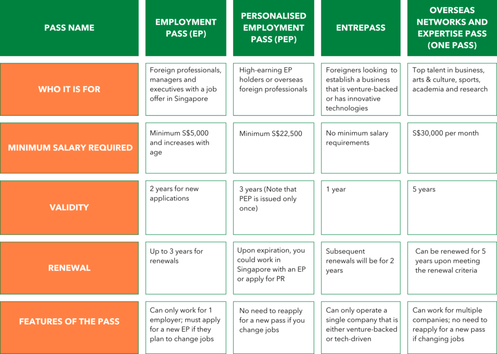 Guide to the Unique Benefits of Singapore’s ONE Pass - Welcome to ...